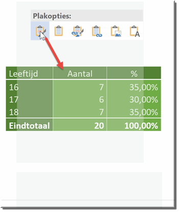 Frequentietabellen aanmaken